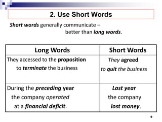 Business Comunication | PPTX | Business | Business and Finance