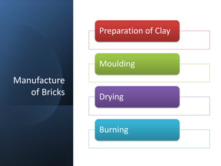 COMPOSITION AND MANUFACTURING OF BRICKS.pptx
