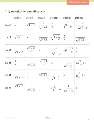 2.1 Calculus 2.formulas.pdf.pdf