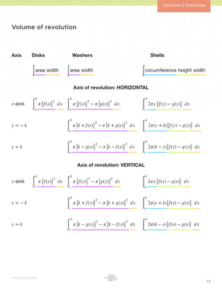 2.1 Calculus 2.formulas.pdf.pdf