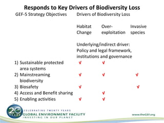 2._COP_report_-_biodiversity_-_English.ppt