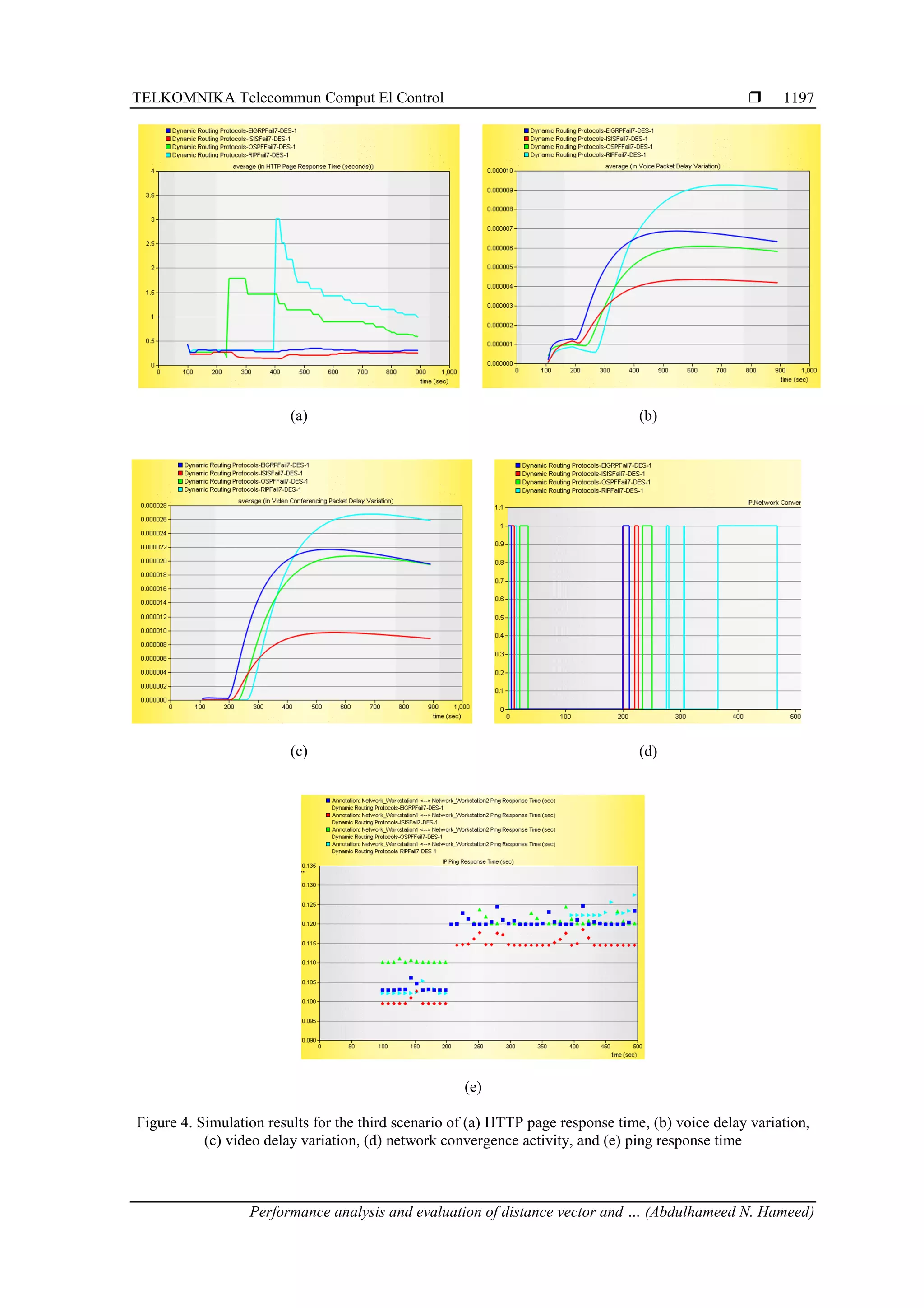 Performance Analysis And Evaluation Of Distance Vector And Link State Routing Protocols Over A