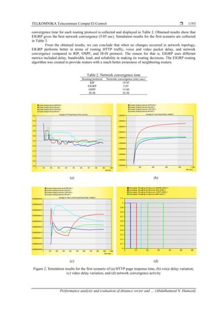 Performance analysis and evaluation of distance vector and link state routing protocols over a ...