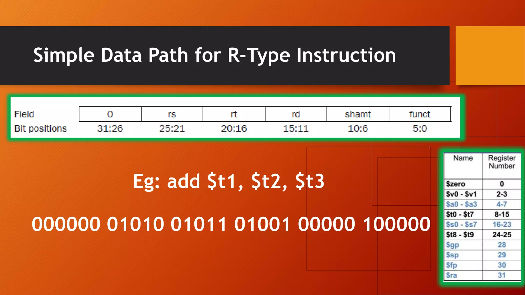 2. Datapath Design with Control Unit.pptx