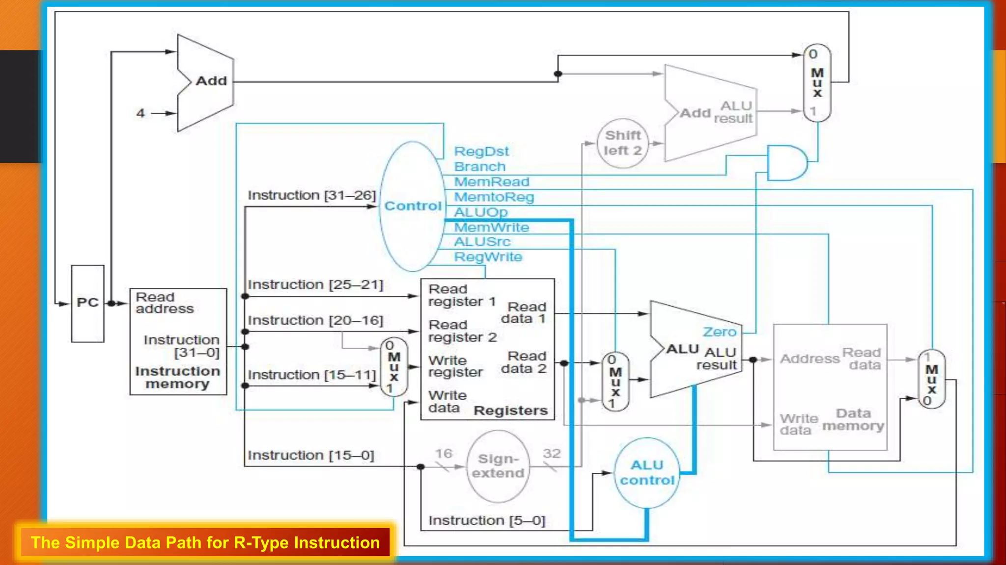 2. Datapath Design with Control Unit.pptx