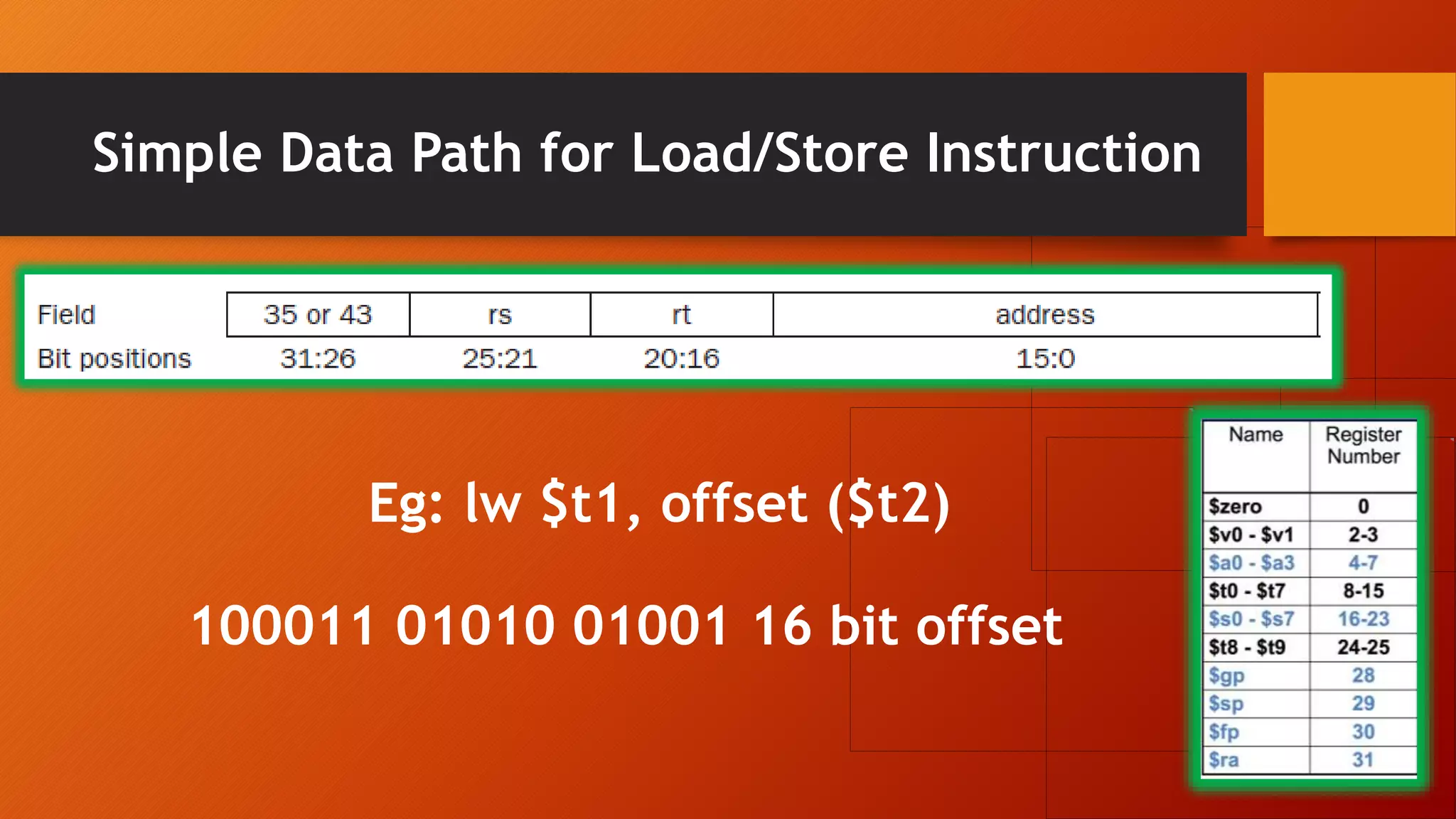2. Datapath Design with Control Unit.pptx