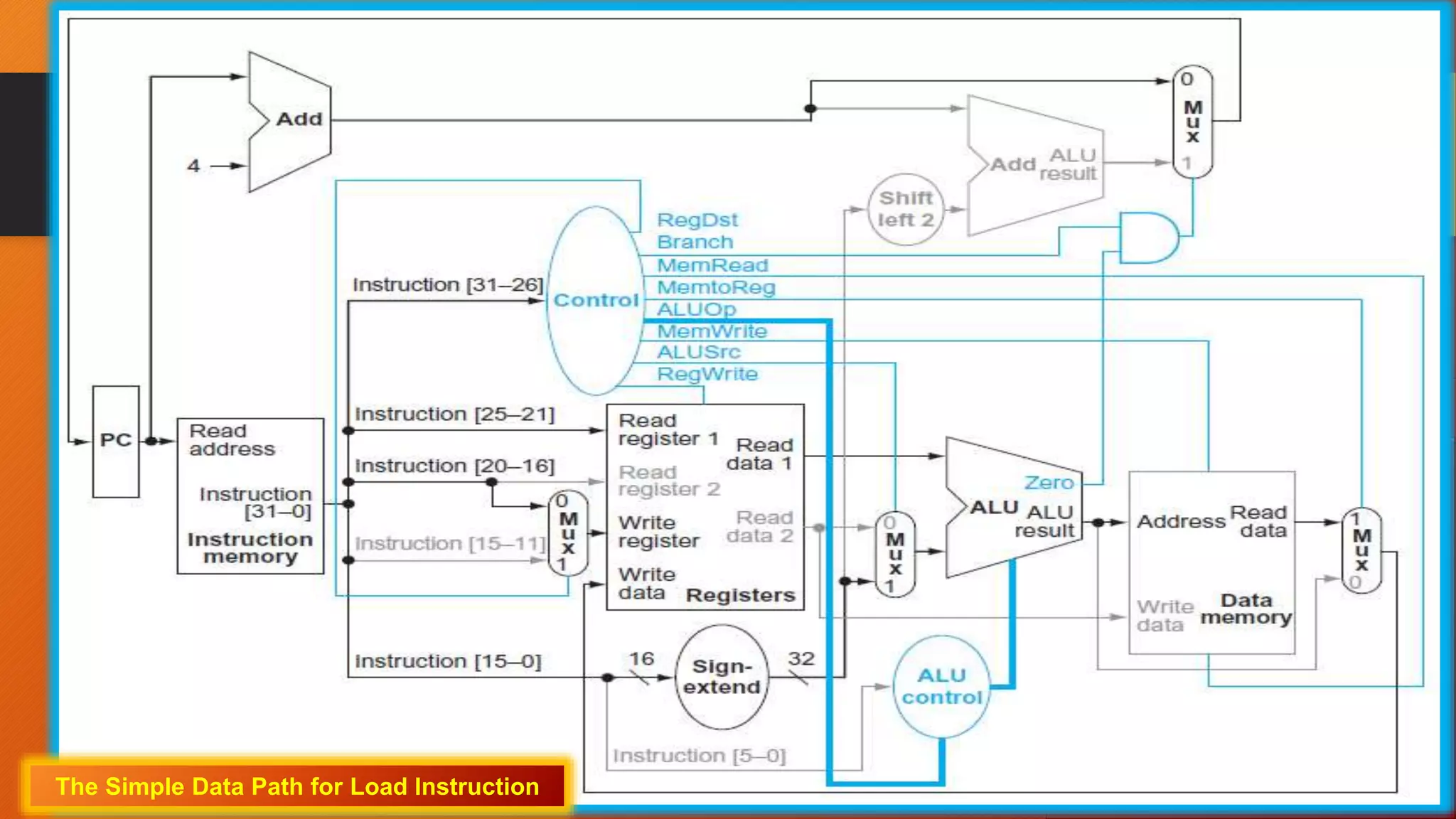 2. Datapath Design with Control Unit.pptx