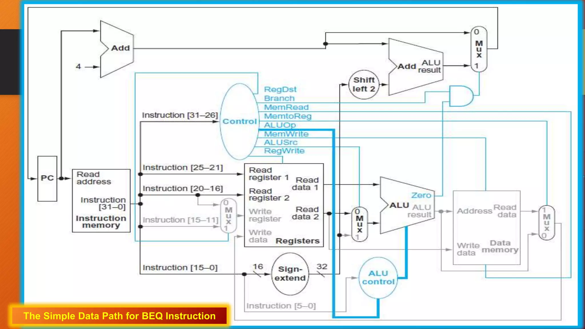 2. Datapath Design with Control Unit.pptx