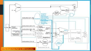 2. Datapath Design with Control Unit.pptx