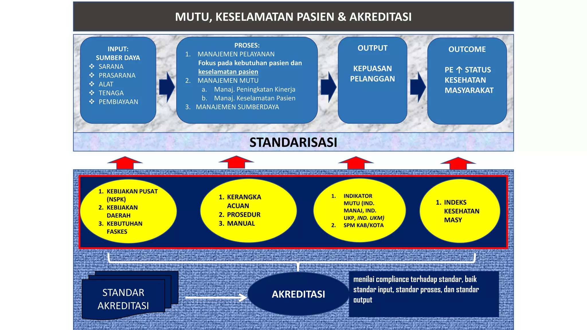 2. AKREDITASI LABORATORIUM DAN SISTEM MANAJEMEN MUTU LAB.pdf