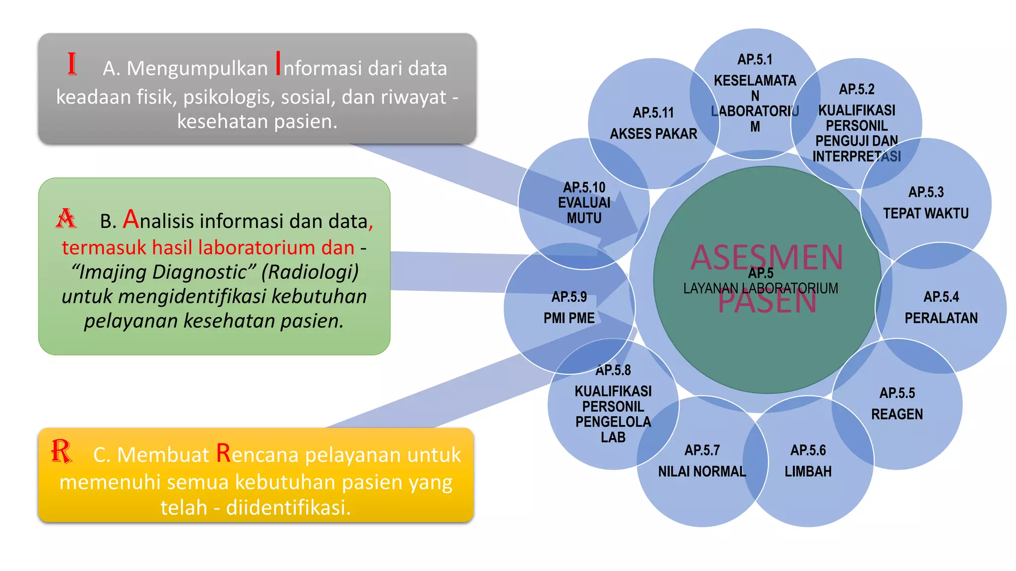 2. AKREDITASI LABORATORIUM DAN SISTEM MANAJEMEN MUTU LAB.pdf