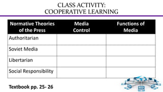 MIL Lesson 2 The Evolution of Traditional to New Media | PPT