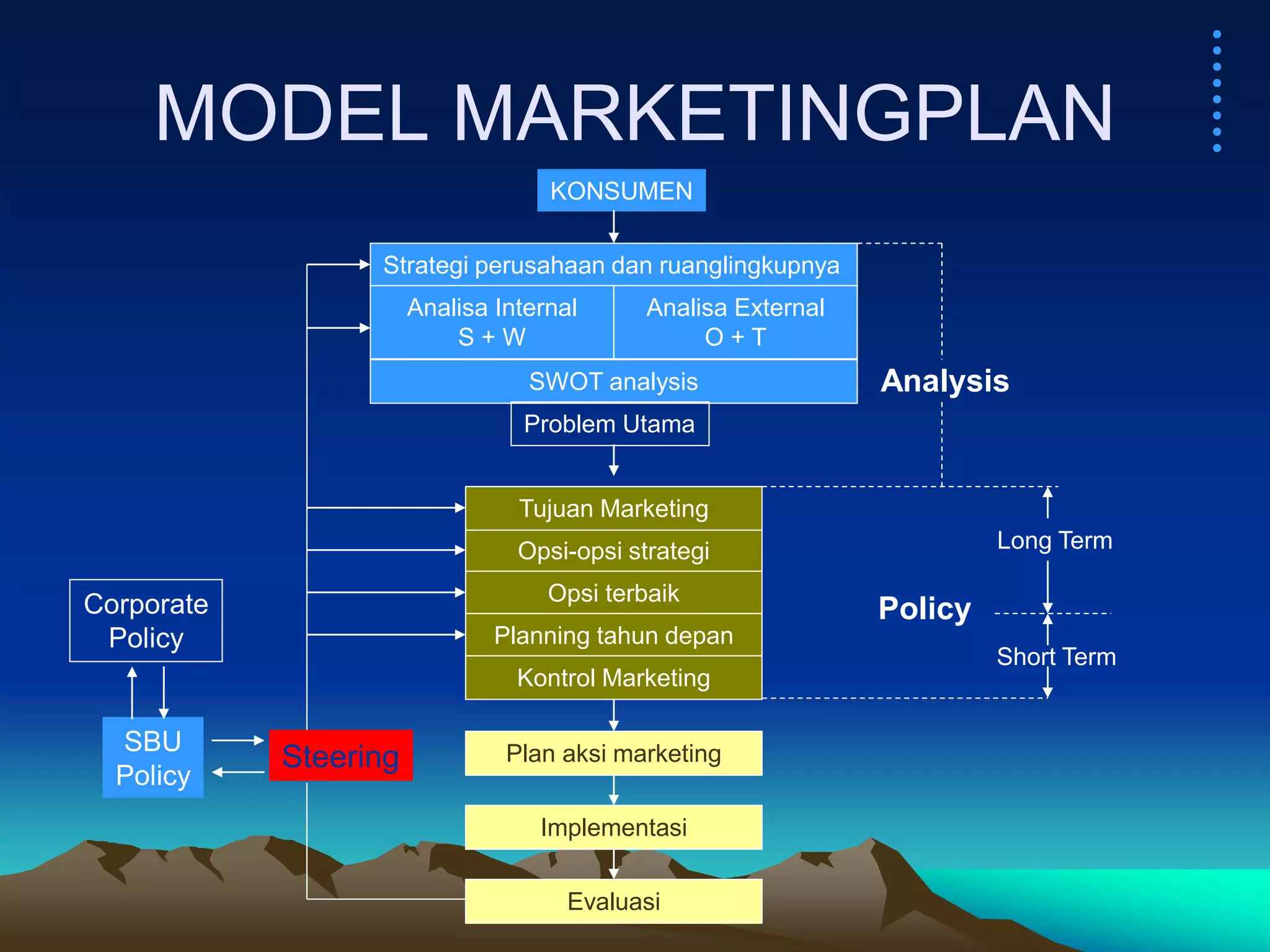 2.Perencanaan-strategi-pemasaran.ppt