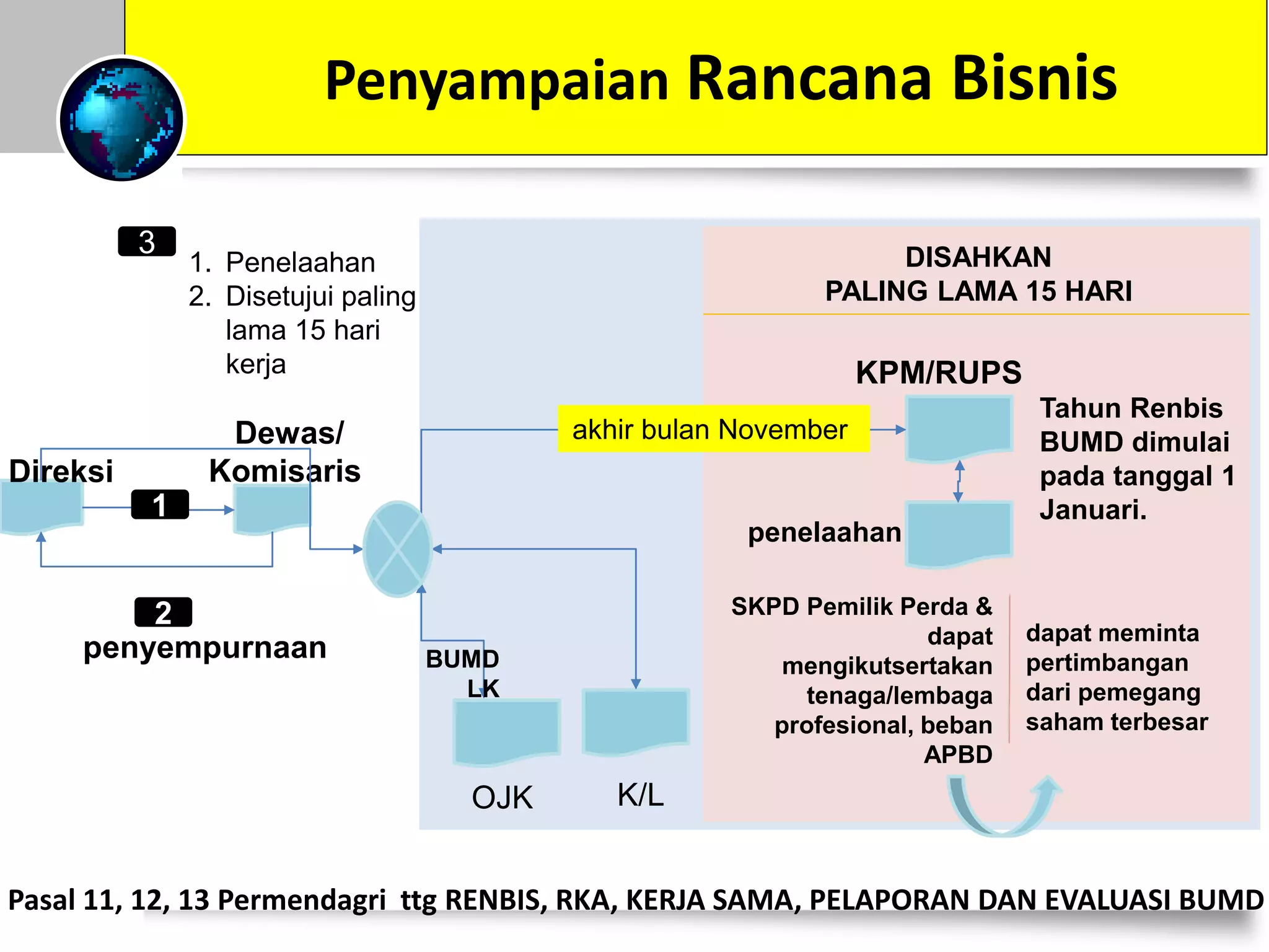 Overview RJPP dan RKAP _ BimTek "Penyusunan Rencana Kerja dan Anggaran ...