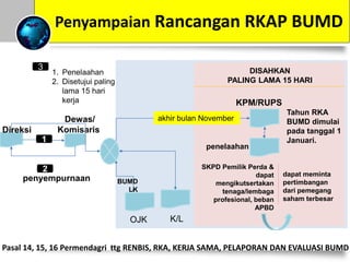 Overview RJPP dan RKAP _ BimTek "Penyusunan Rencana Kerja dan Anggaran ...