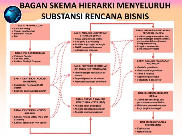 Overview RJPP dan RKAP _ BimTek "Penyusunan Rencana Kerja dan Anggaran ...