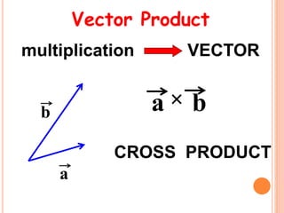 2. Vector Calculus.ppt | Physics | Science