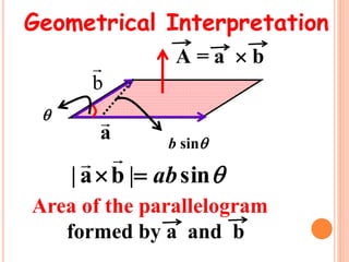 2. Vector Calculus.ppt | Physics | Science
