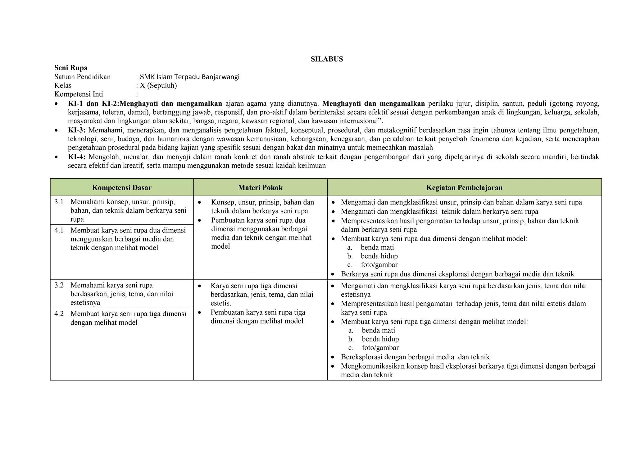 SILABUS SENI RUPA | PPT