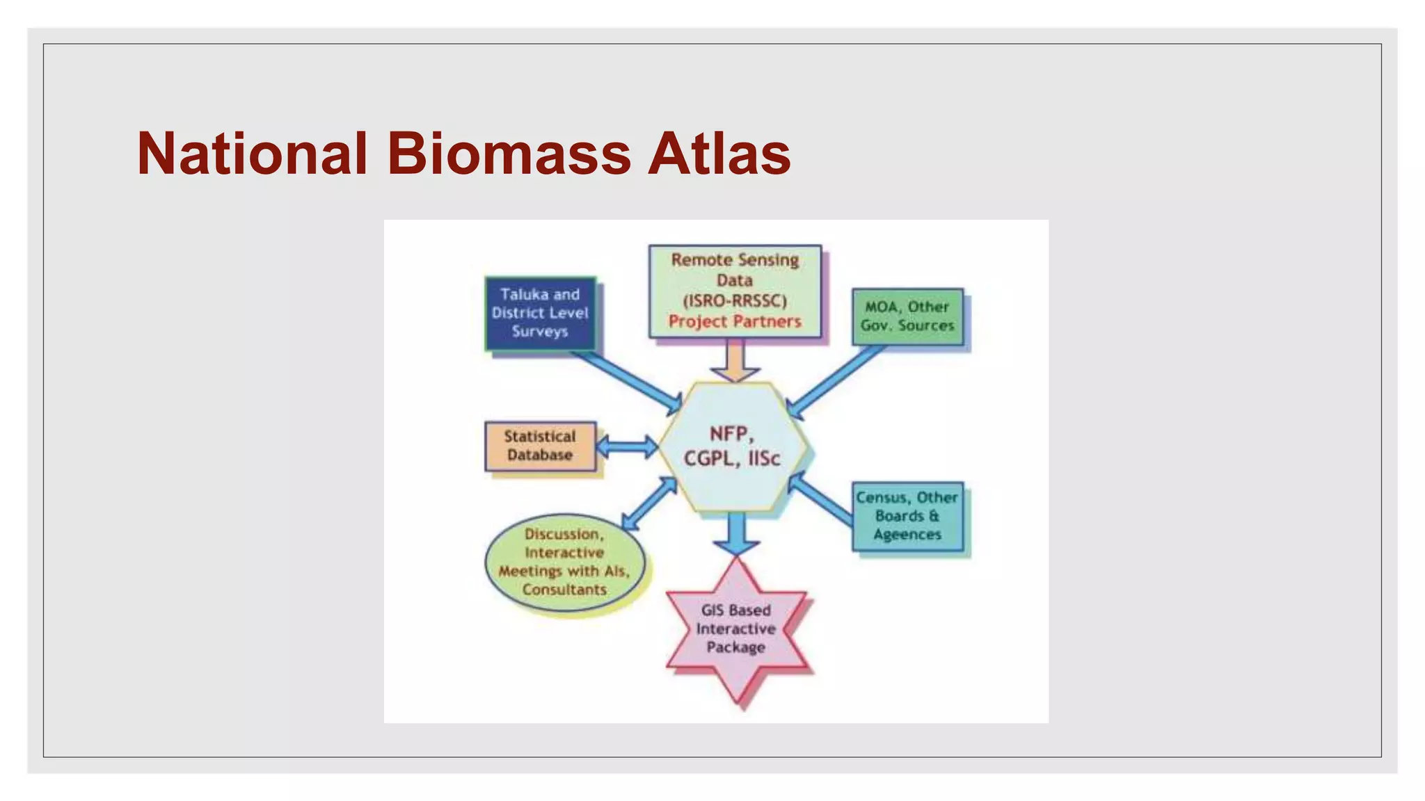 2.BIOMASS RESOURCE ASSESSMENT.pptx