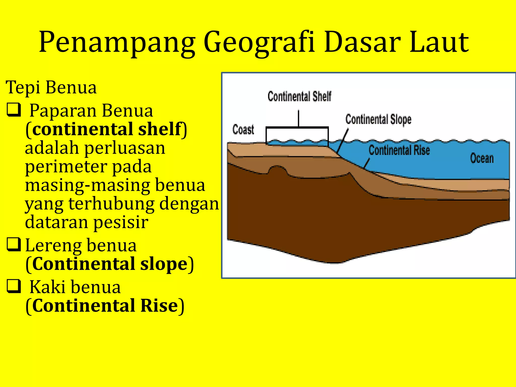 2. LAUT (SEA) dan PEMBGIAN WILAYAH.pptx