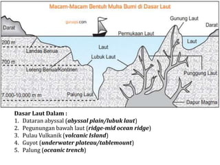 2. LAUT (SEA) dan PEMBGIAN WILAYAH.pptx