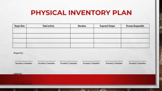 Property Inventory Plan | PPTX