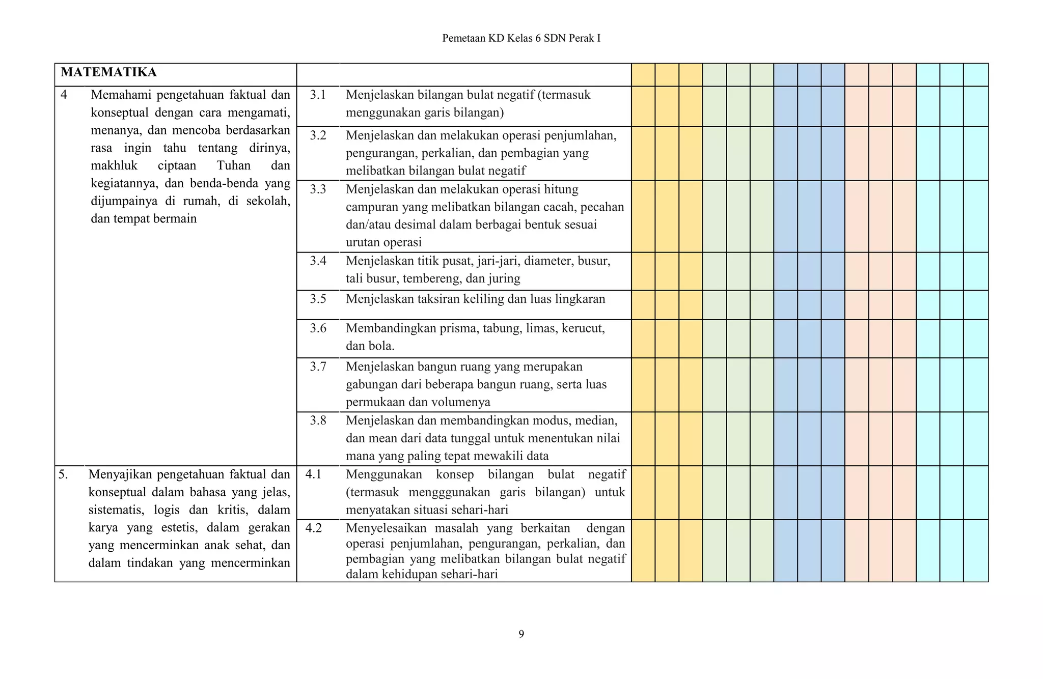 PEMETAAN KI KD Kelas 6 Tahun 2022.doc