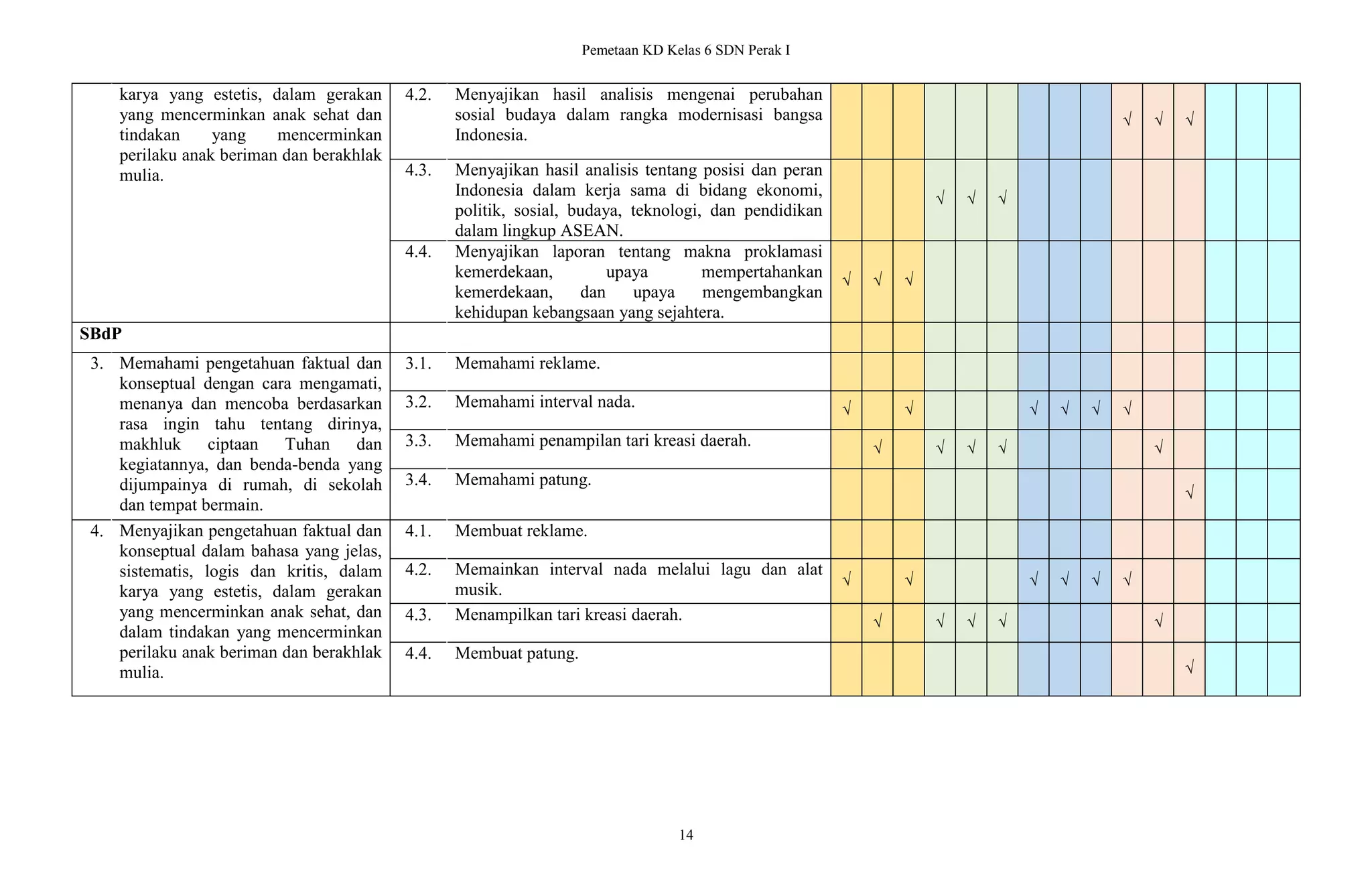 PEMETAAN KI KD Kelas 6 Tahun 2022.doc