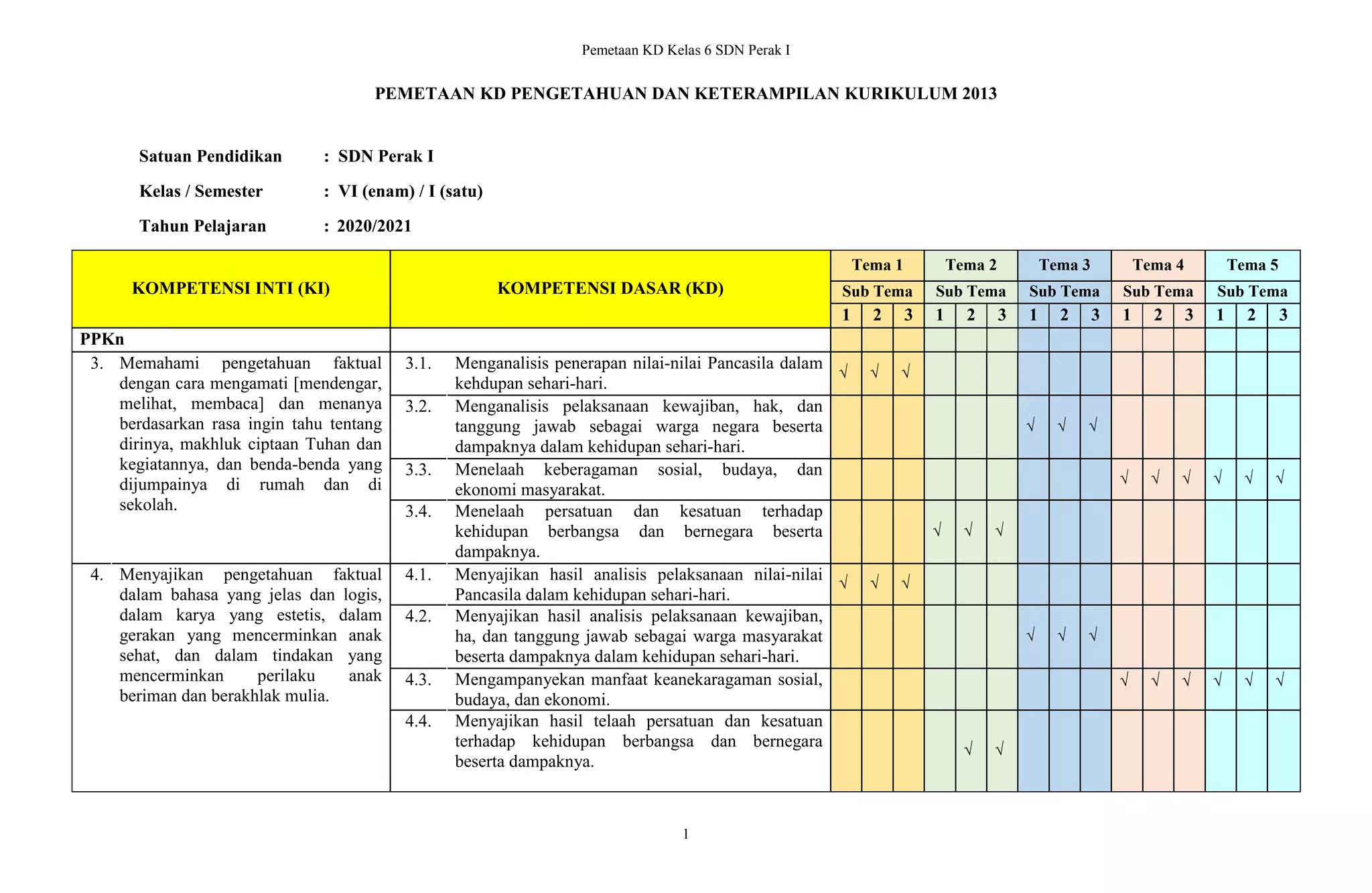 PEMETAAN KI KD Kelas 6 Tahun 2022.doc