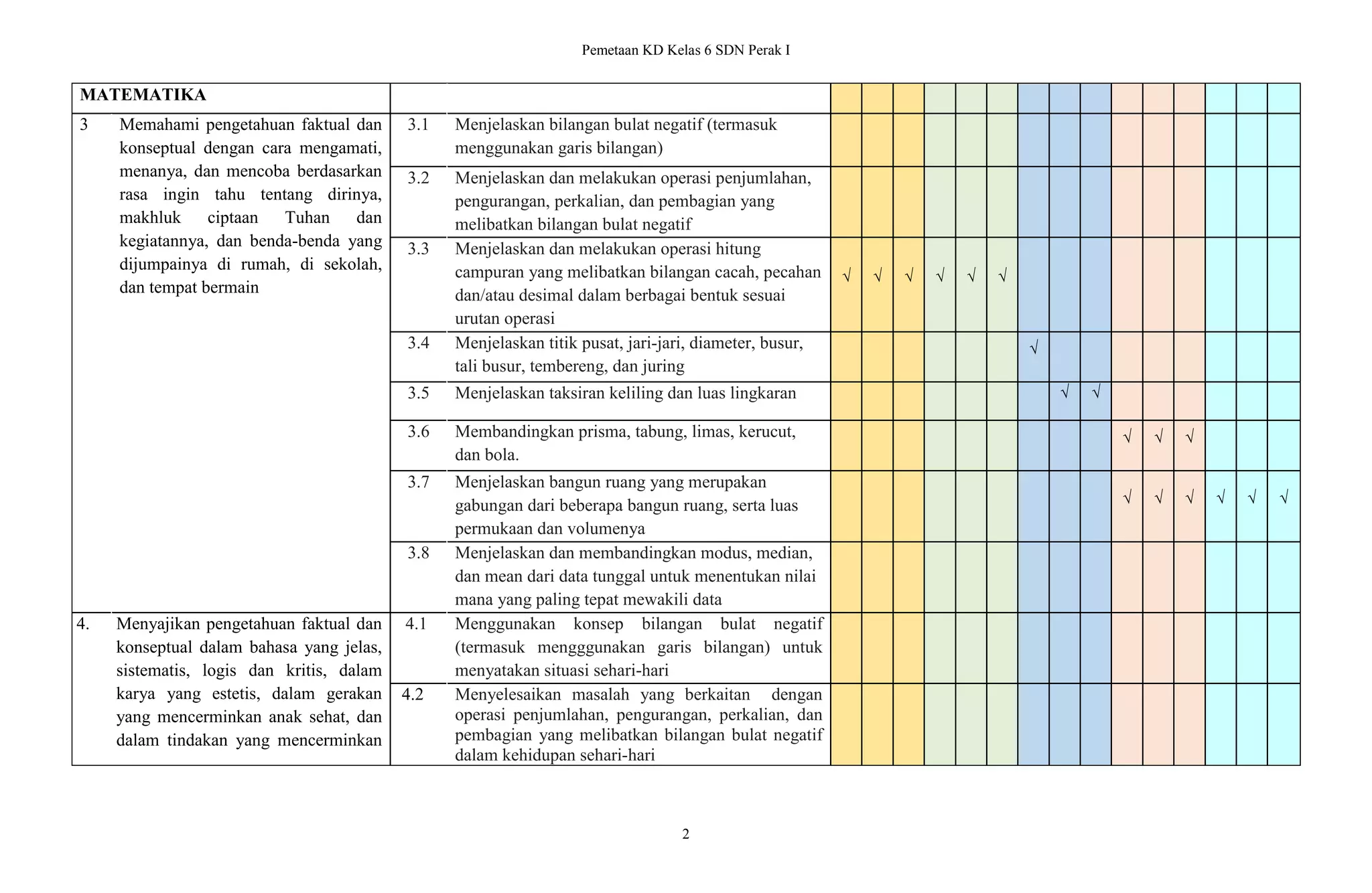 PEMETAAN KI KD Kelas 6 Tahun 2022.doc