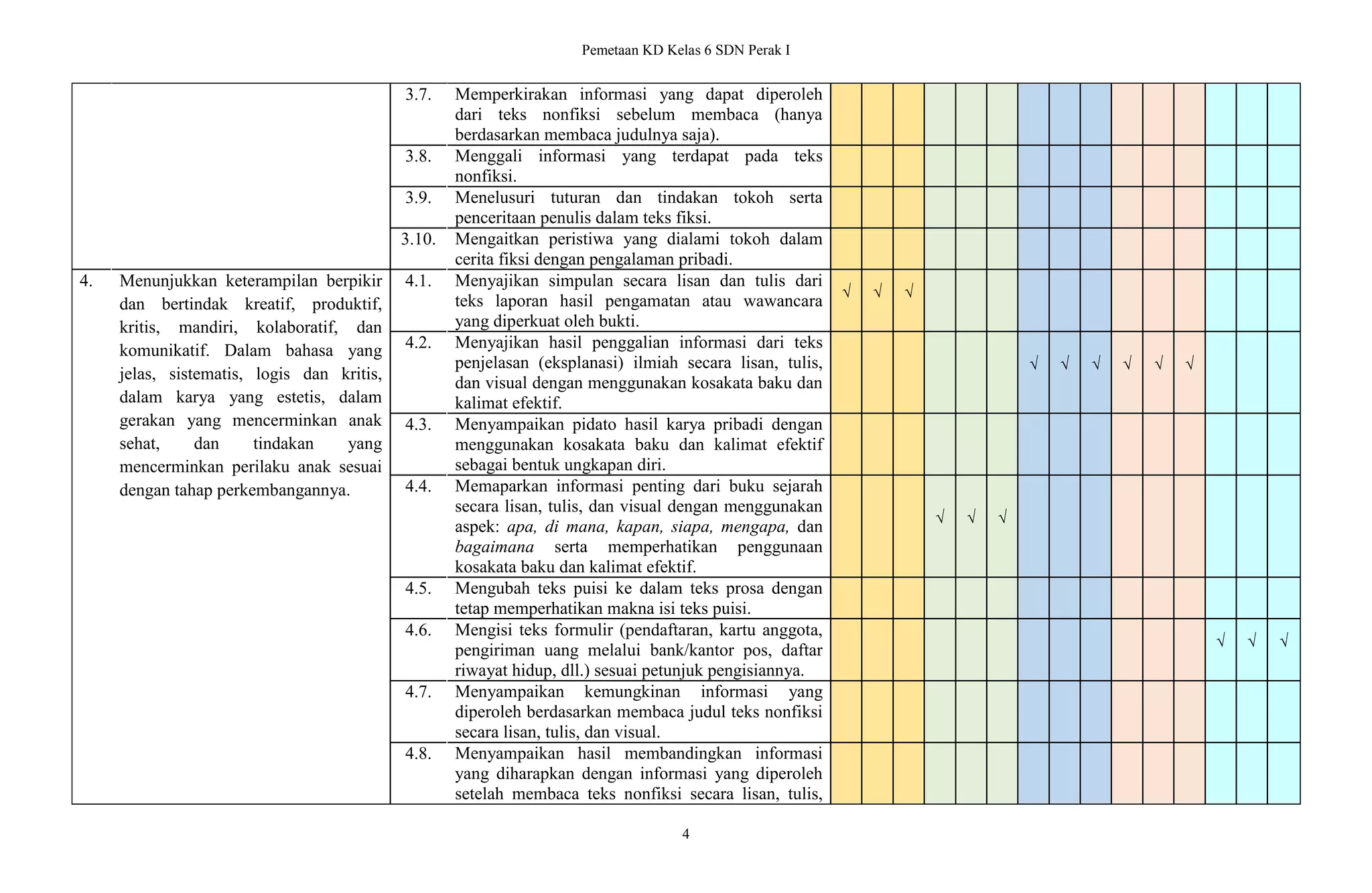 PEMETAAN KI KD Kelas 6 Tahun 2022.doc