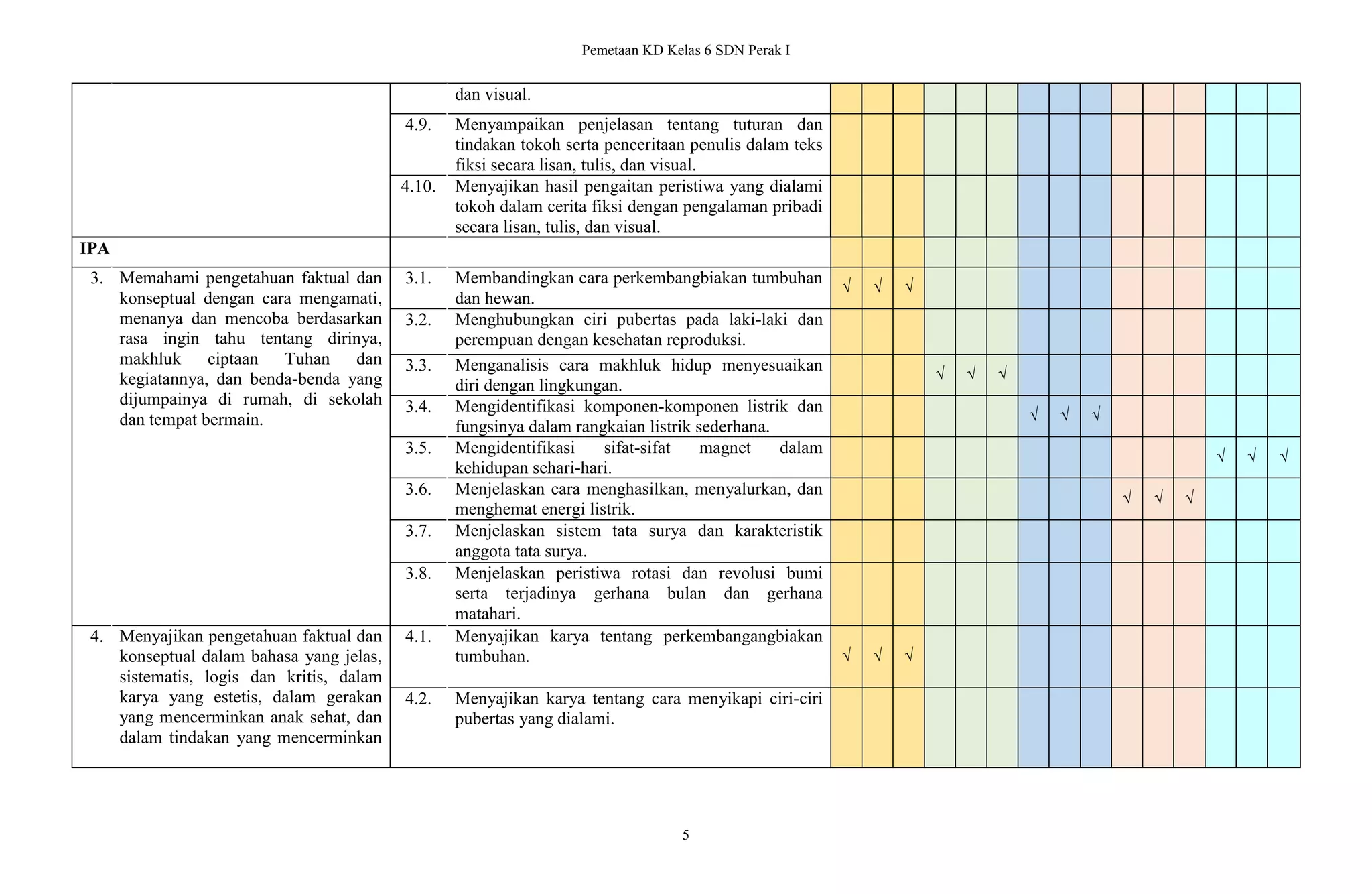 PEMETAAN KI KD Kelas 6 Tahun 2022.doc