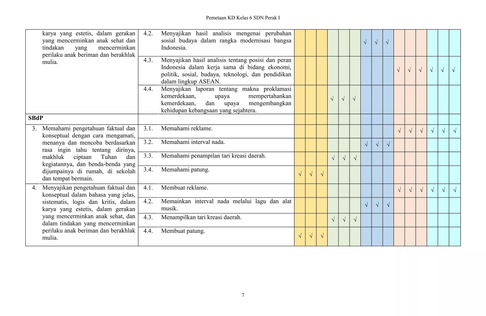 PEMETAAN KI KD Kelas 6 Tahun 2022.doc