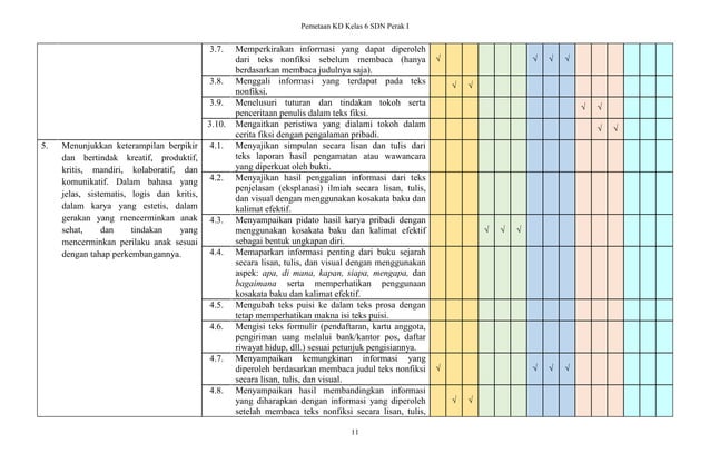 PEMETAAN KI KD Kelas 6 Tahun 2022.doc