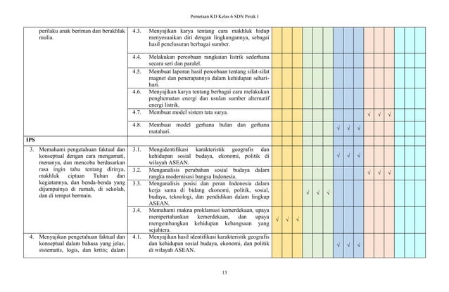 PEMETAAN KI KD Kelas 6 Tahun 2022.doc