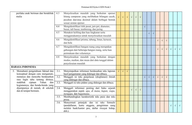 PEMETAAN KI KD Kelas 6 Tahun 2022.doc