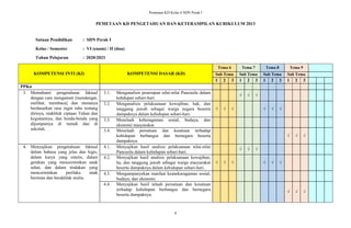 PEMETAAN KI KD Kelas 6 Tahun 2022.doc