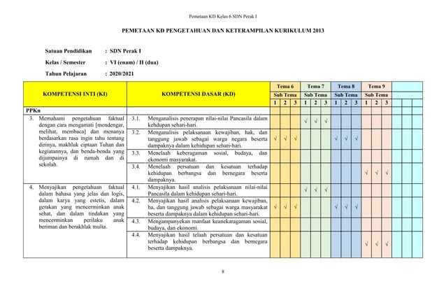 PEMETAAN KI KD Kelas 6 Tahun 2022.doc