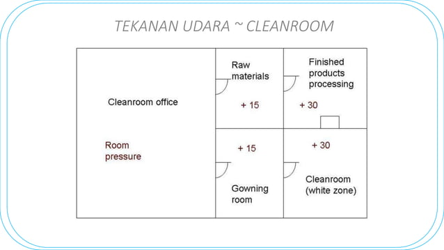 2. DASAR DASAR ASEPTIK DISPENSING rev.pdf