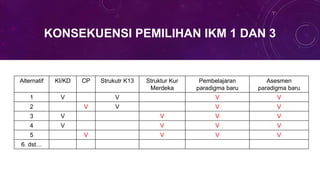 2. Pengantar Materi Persiapan IKM.pptx
