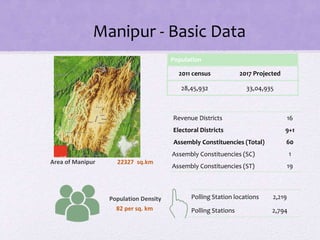 2.2 DG(SJ) - Manipur 8 Jan.pptx