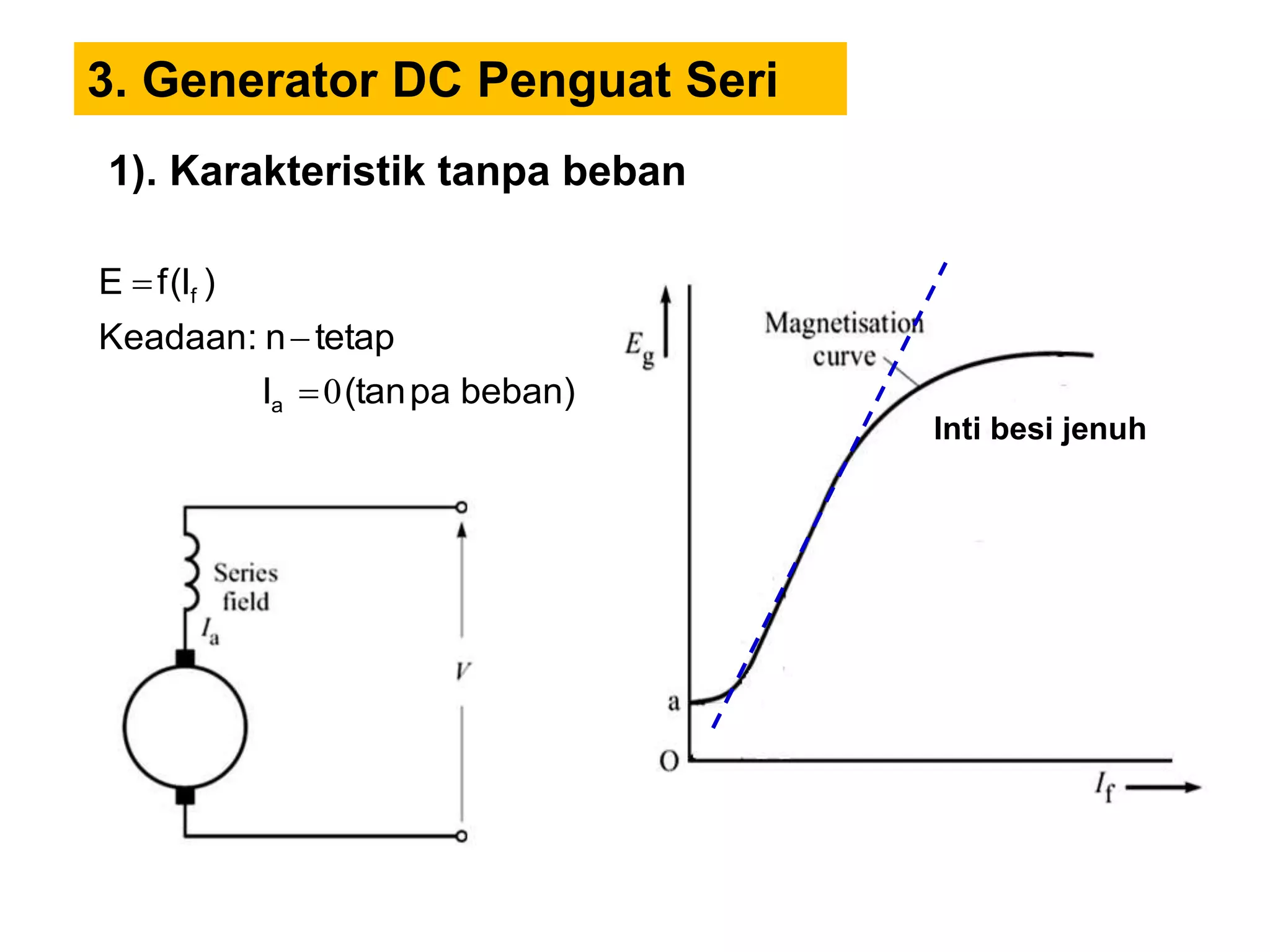 2.2. Generator dc Karakteristik.ppt