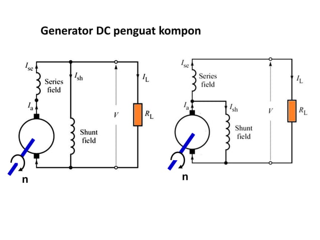 2.2. Generator dc Karakteristik.ppt