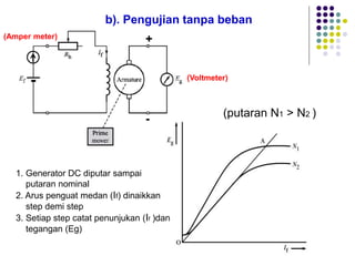 2.2. Generator dc Karakteristik.ppt