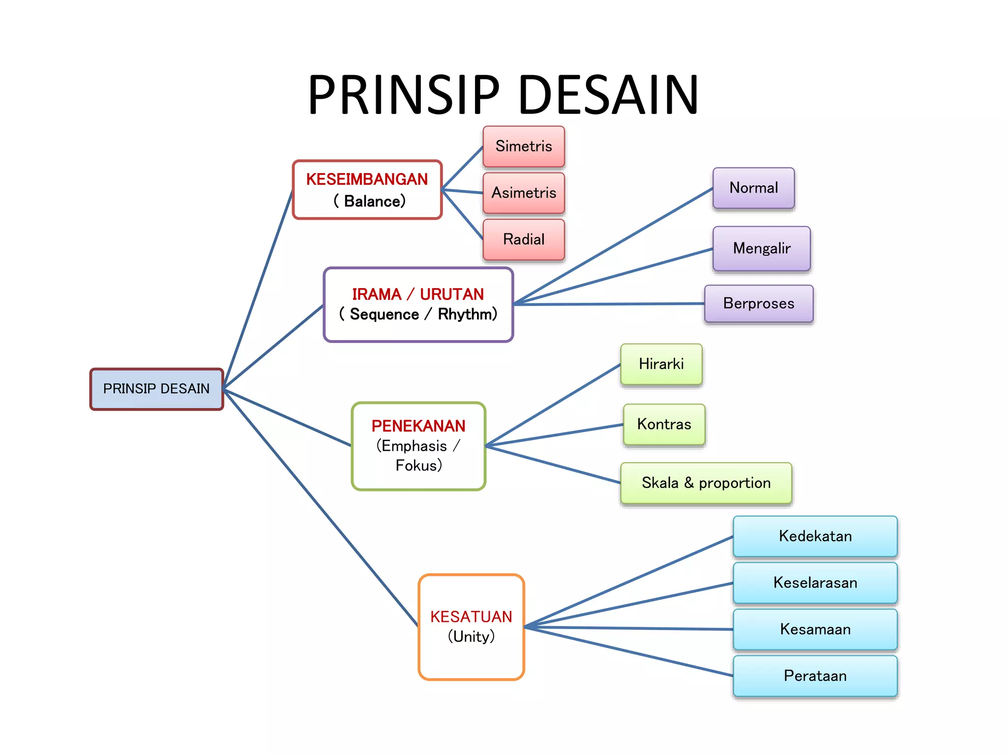 2. Prinsip desain grafis.pptx