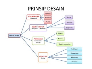 2. Prinsip desain grafis.pptx