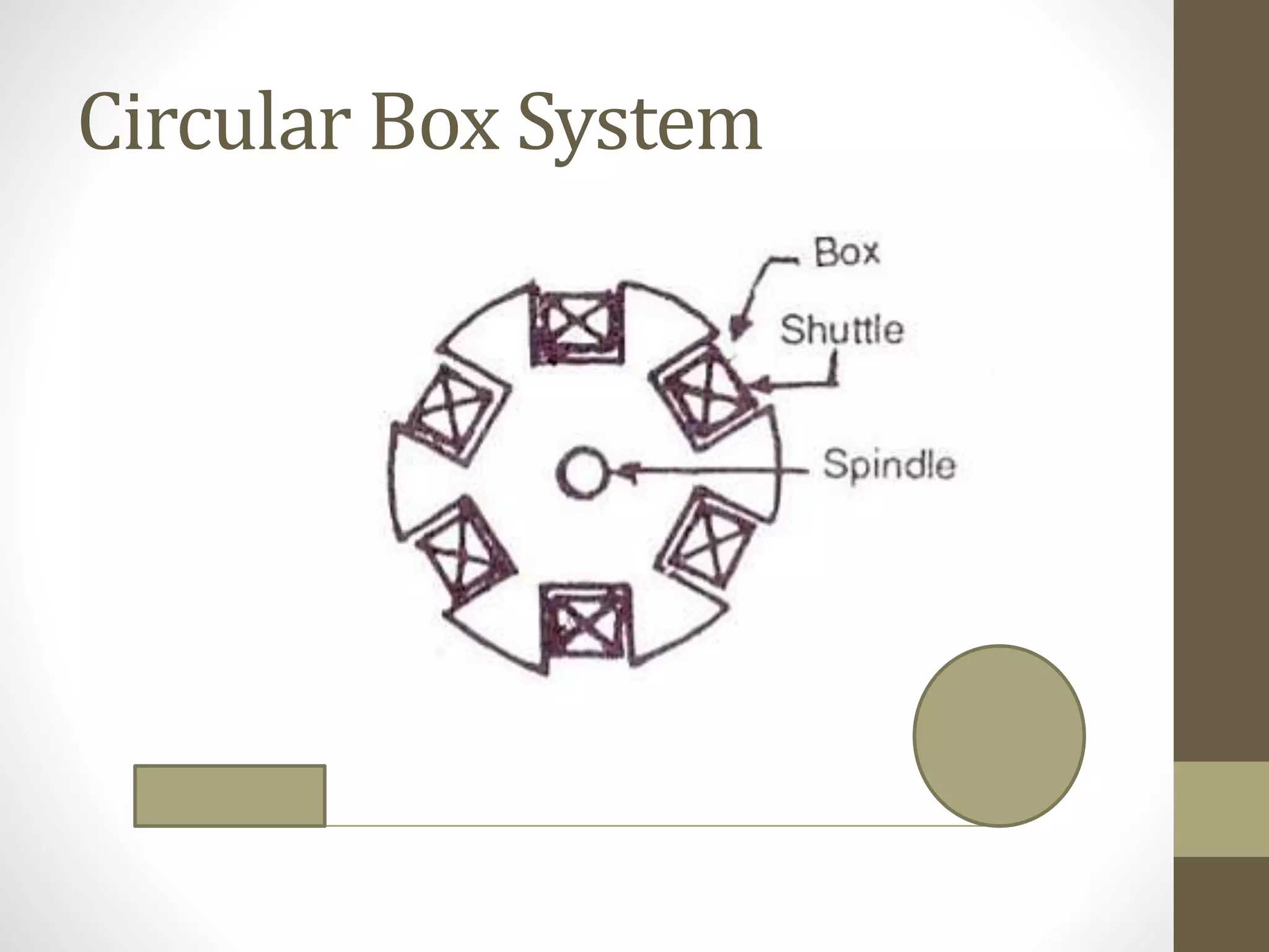 2. Multiple Box Motion.pptx