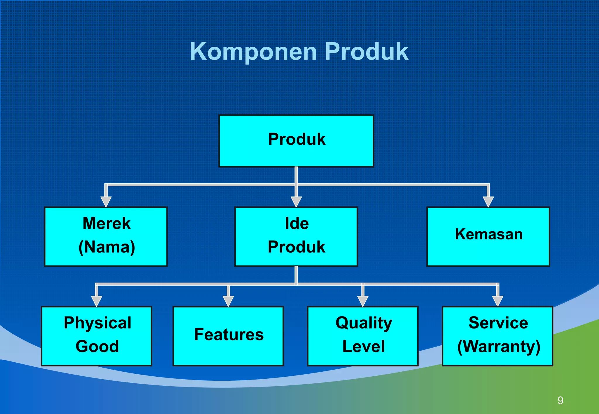 2. Desain Produk-UTS.ppt