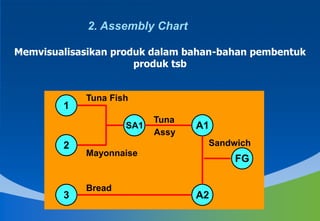 2. Desain Produk-UTS.ppt